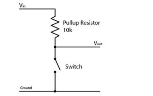 Pullup / Pulldown – MIDI Hacker